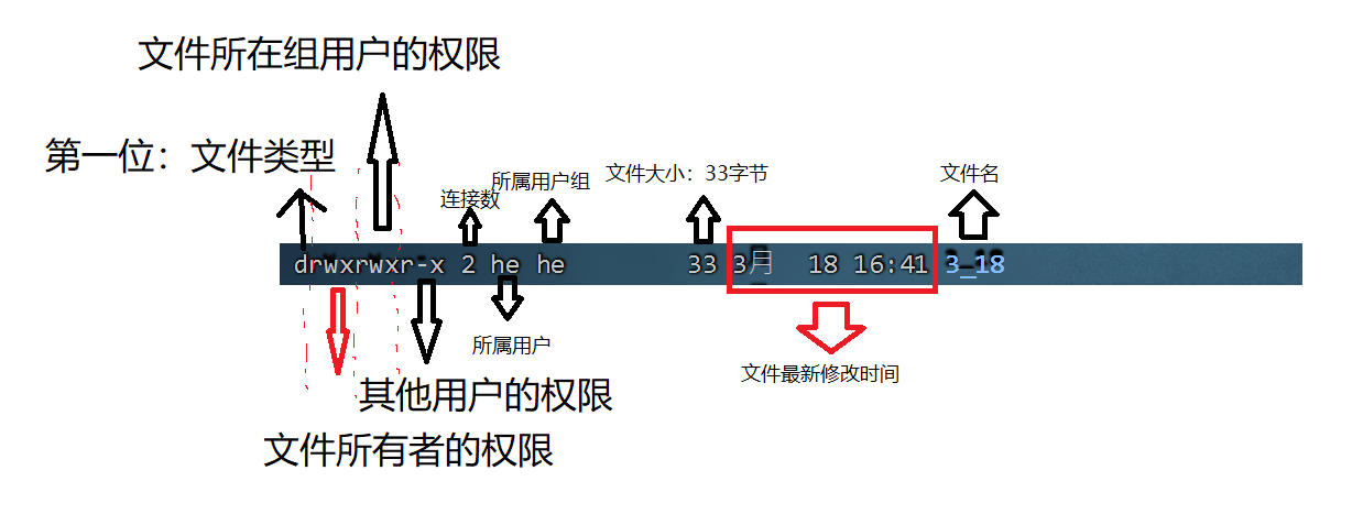 深入理解linux权限管理:掌握文件和目录权限设置① 掌握权限的分类普通文件权限和目录权限的不同含义。 ② 掌握使用符号法和数字 Csdn博客