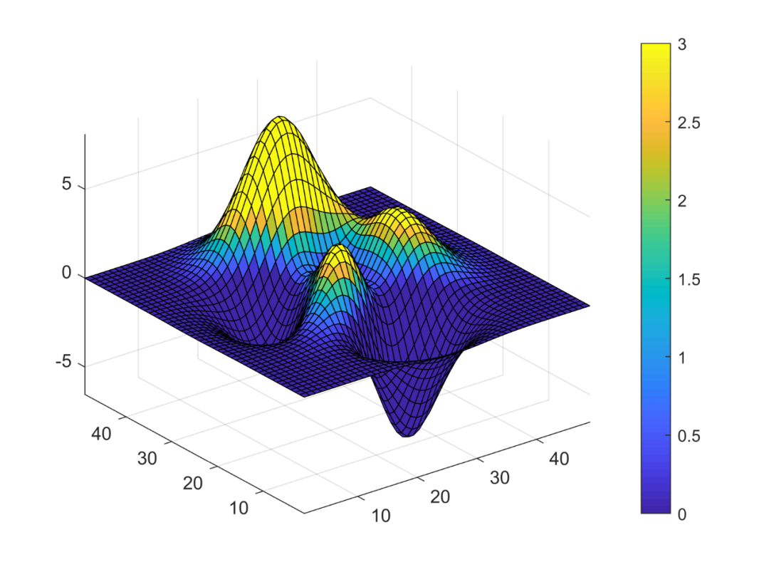 Python 小波matlab 小波功率谱andpython小波分析 Csdn博客