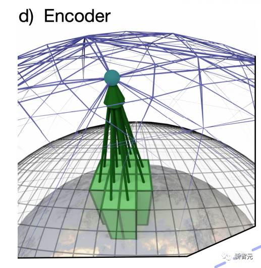 DeepMind通天了！AI中期天气预报吊打全球顶级气象台：1台TPU1分钟预测10天天气...-CSDN博客