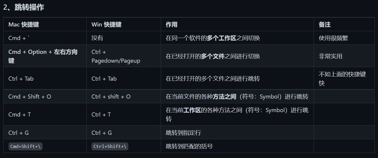 vscode常用快捷键_vscode 不区分大小写-CSDN博客