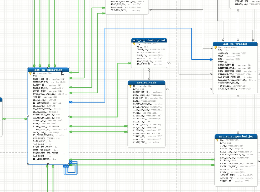Activity 7 表结构和注释_activiti7 comment 替代方案-CSDN博客