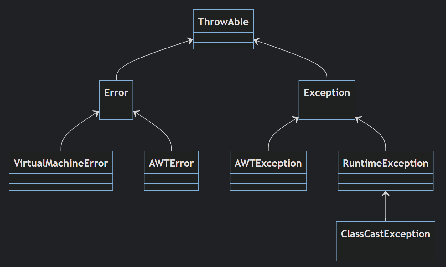 Java面试常见问题及答案try Incompatible Types Csdn博客