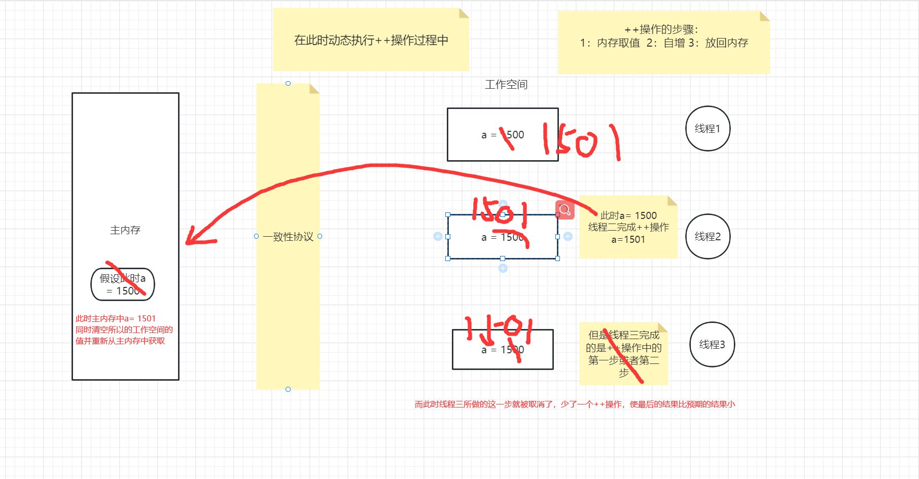 Volatile 和CAS实现原理及使用场景_cas和volatile-CSDN博客