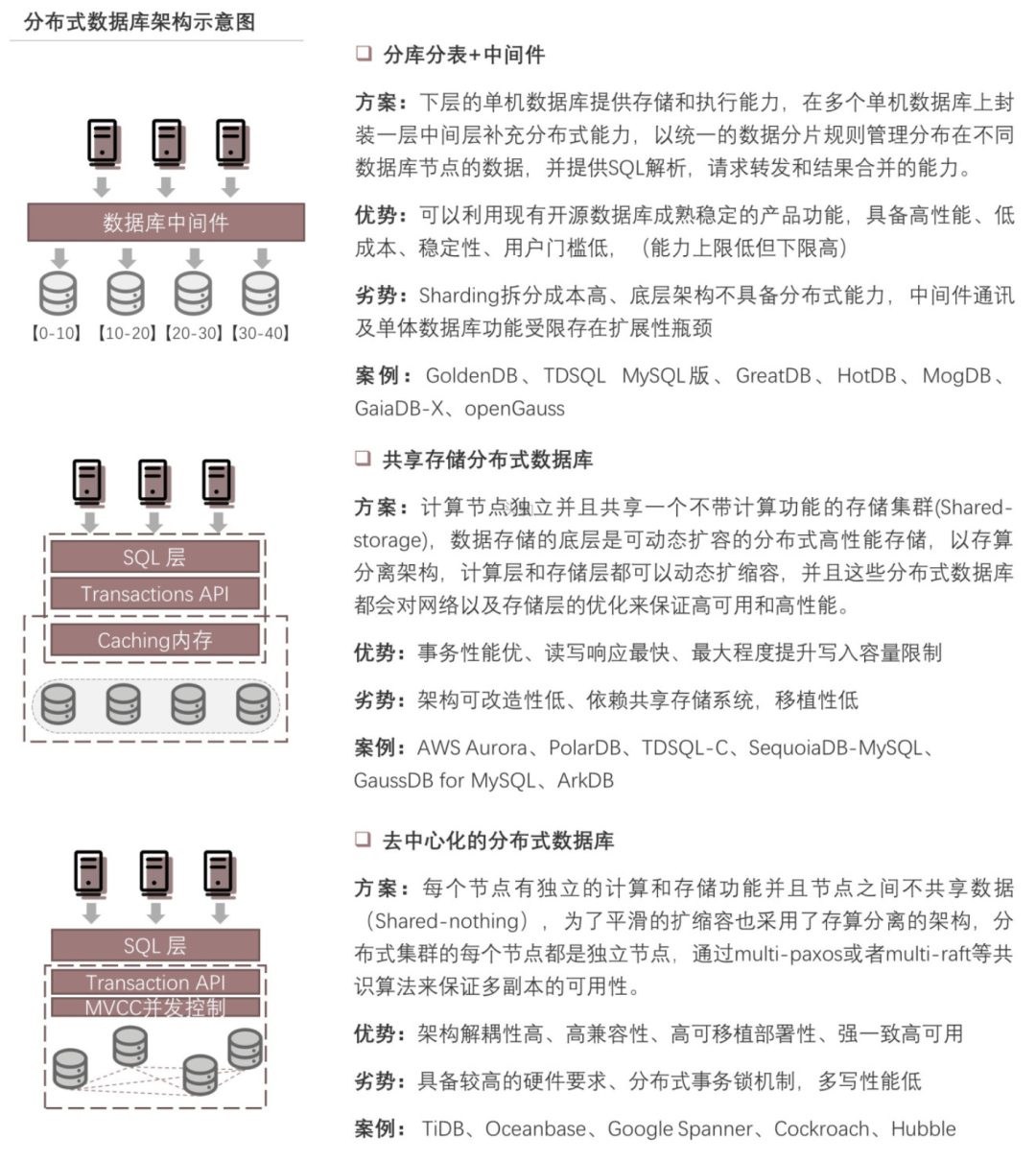 报告解读下载 沙利文数据库市场报告,云和恩墨跻身十大新兴数据库厂商 Csdn博客