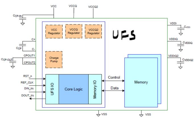 浅谈 SSD，eMMC，UFS_emmc ufs 叠焊盘-CSDN博客
