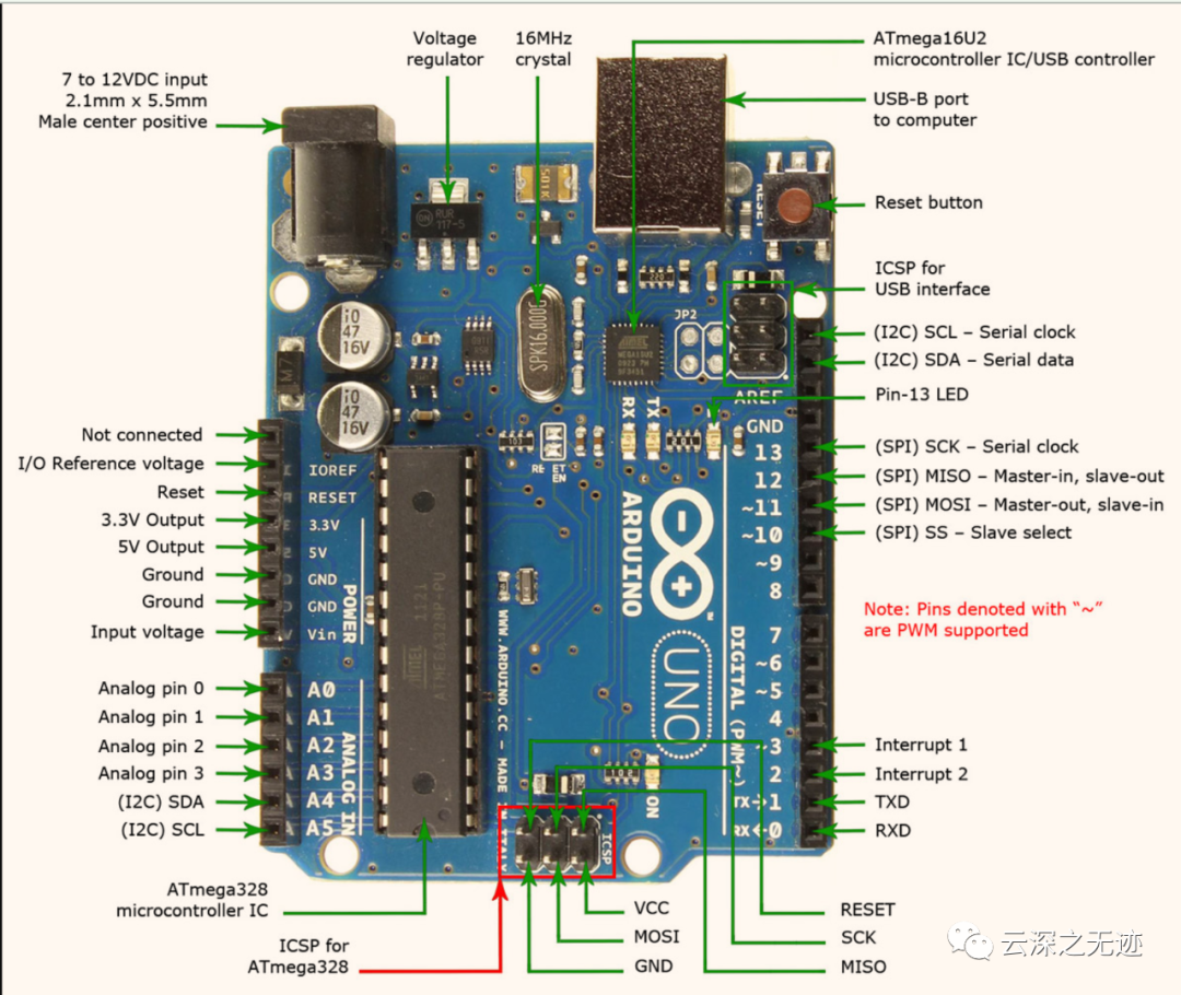 arduino uno r3单片机封装图_Ardunio Uno R3引脚图_weixin_39629093的博客-CSDN博客