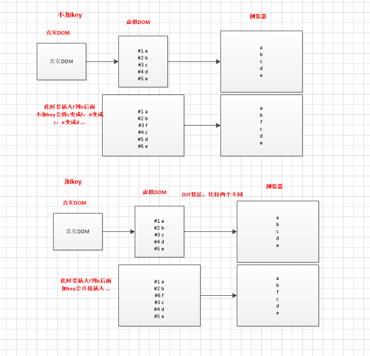 【vue基础】循环遍历vuefor循环遍历数组 Csdn博客 