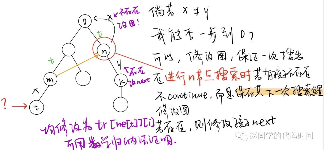 手写一个词法分析器(-1) | AC自动机，Trie图-CSDN博客