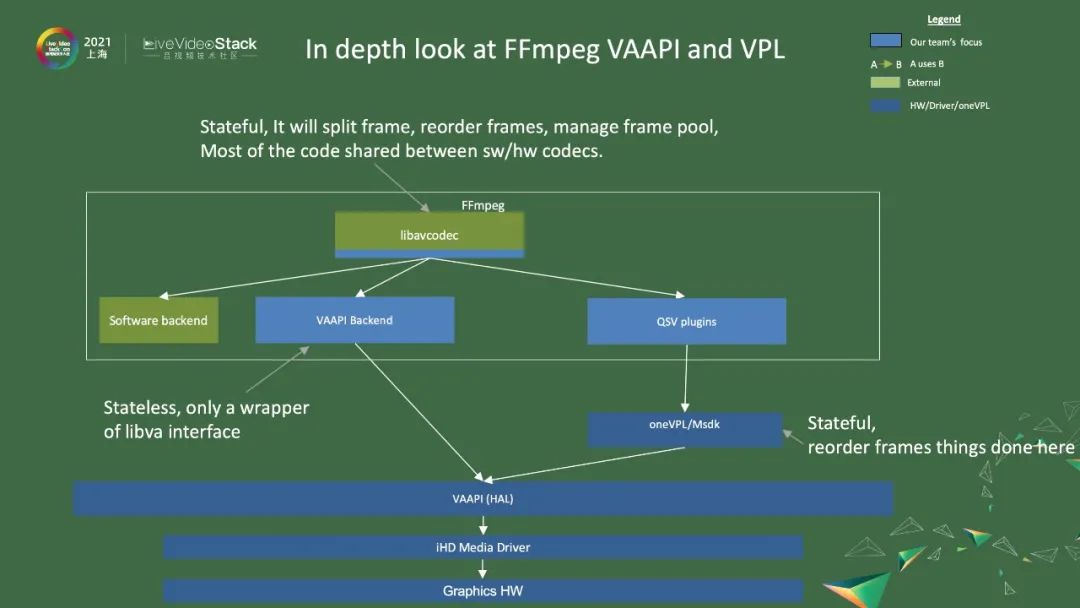 OneVPL与FFmpeg/GStreamer硬件编解码器-CSDN博客