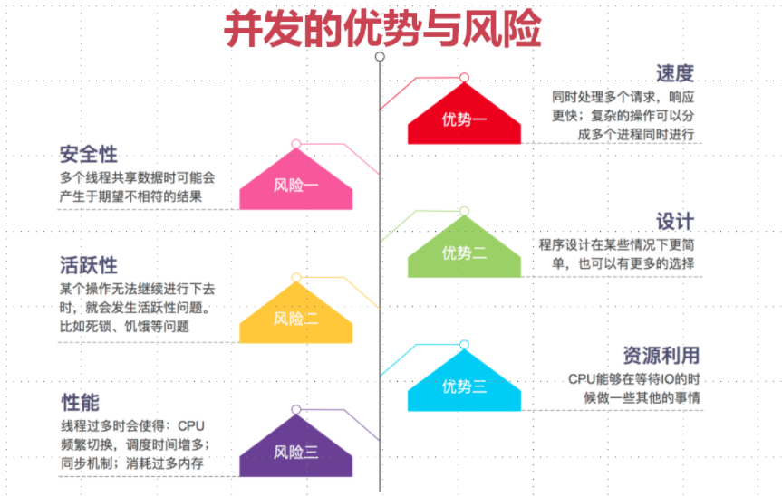 Java多线程6——什么是线程安全？java什么是线程安全 Csdn博客 