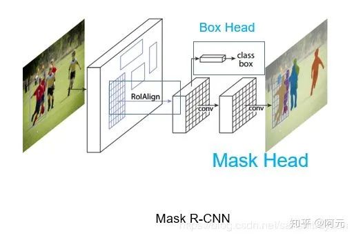 实例分割_单阶段实例分割（Single Shot Instance Segmentation）进展综述-CSDN博客