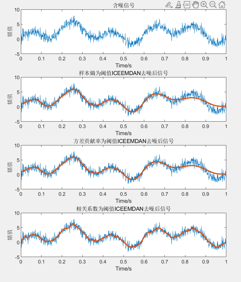 【MATLAB】基于ICEEMDAN分解的信号去噪算法（基础版）_iceemdan分解matlab-CSDN博客