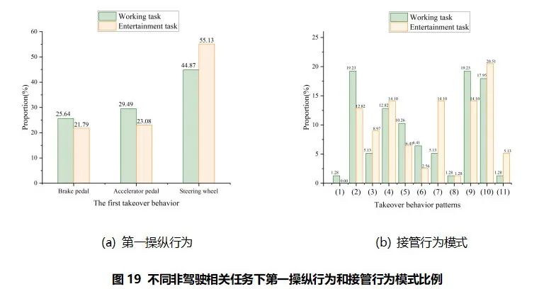 L3级自动驾驶接管实验测试平台及其应用研究-CSDN博客