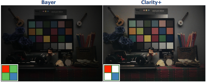 色彩滤波阵列(Color Filter Array)-CSDN博客