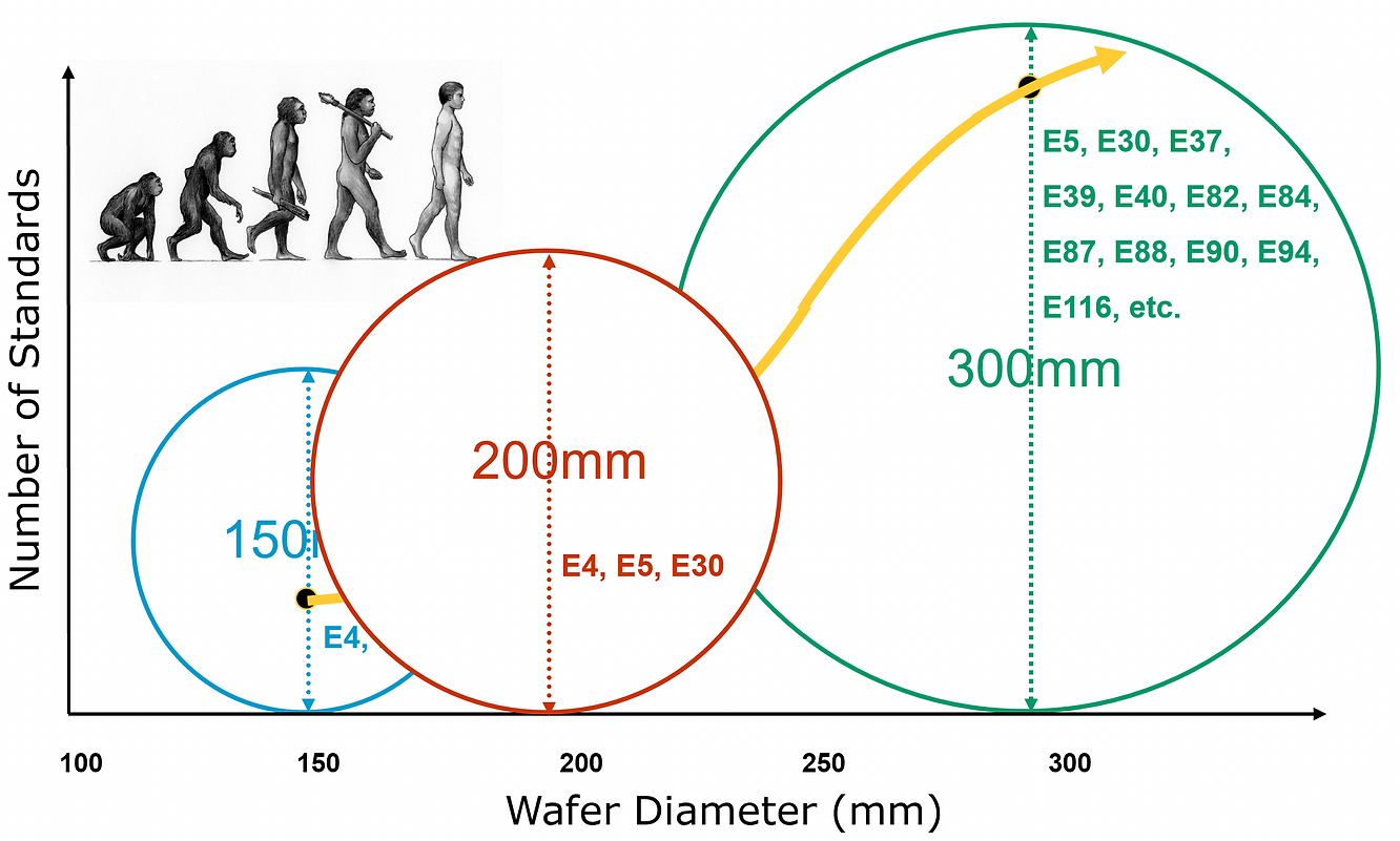 GEM300 标准简介-CSDN博客
