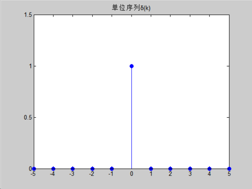 Matlab系统响应函数matlab信号与系统——离散信号与系统的时域分析蔡文胜的博客 Csdn博客