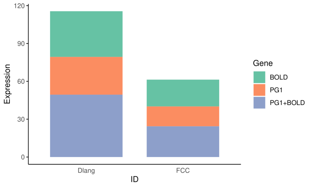 ImageGP | 轻松绘制多种柱状图-CSDN博客