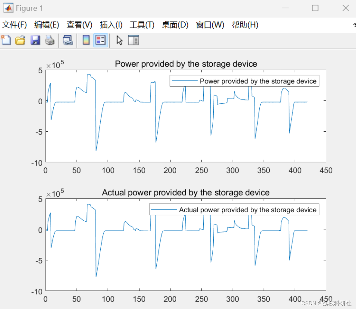 城市轨道交通供电系统研究（Matlab代码实现）_matlab轨道牵引供电系统课程设计-CSDN博客