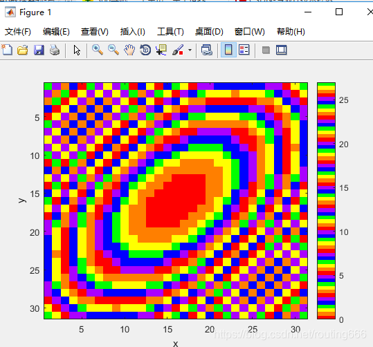 用matlab绘制对数图像,matlab图像绘制（进阶篇）_weixin_39968410的博客-CSDN博客