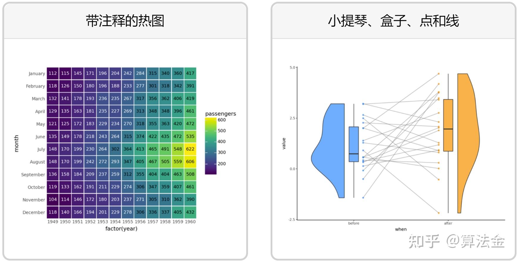 Plotnine,一个充满个性化的 Python 库 Csdn博客 2189