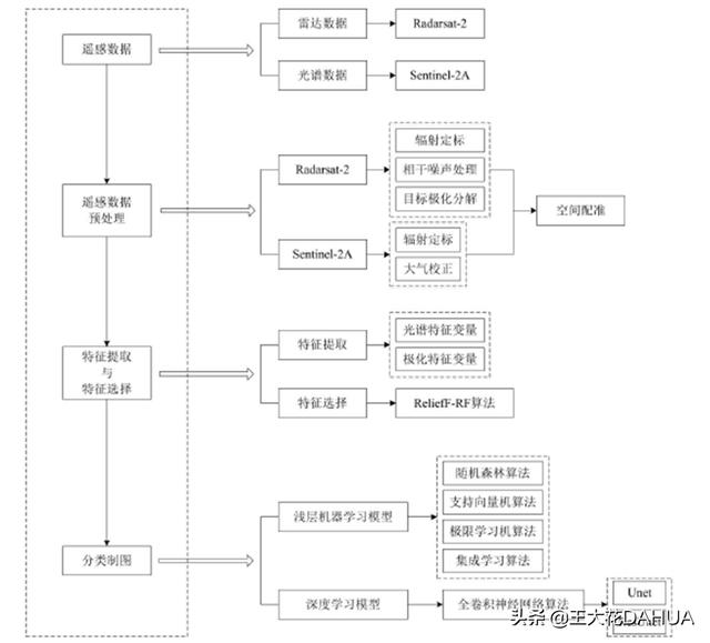 Envi监督分类土地覆盖分类包寒吴霜的博客 Csdn博客 
