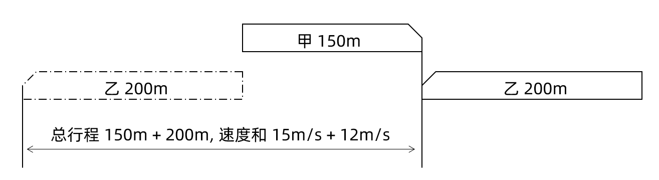 Python第4周（python学习题集）python火车相遇问题 Csdn博客