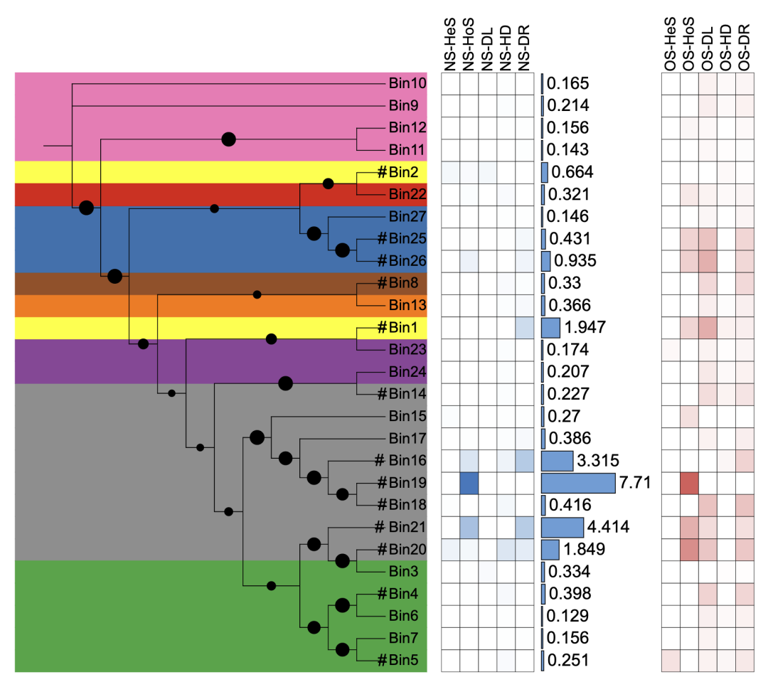 使用iTOLkit学群落组装机制（iCAMP）可视化-CSDN博客