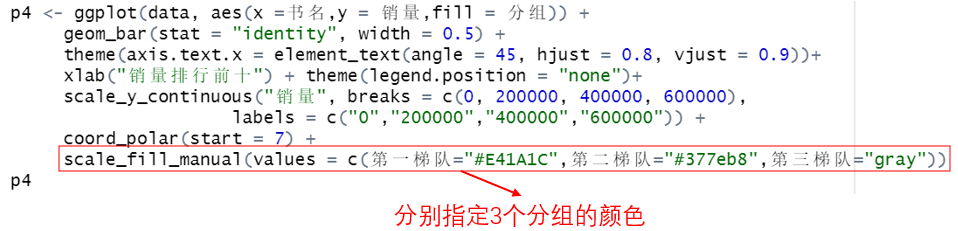 R语言作图——Circular bar plot(环形柱状图)_r语言 环形柱状图-CSDN博客