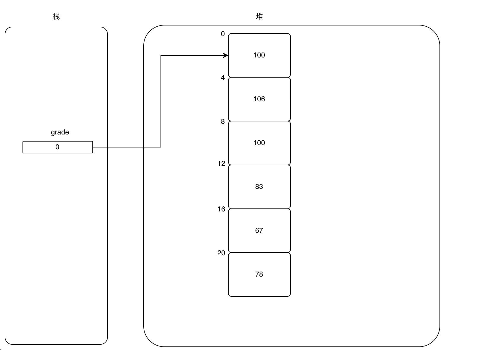 Numpy中ndarray到底有什么秘密？-CSDN博客