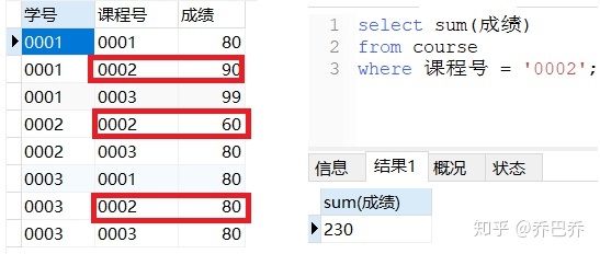 Sql统计各科成绩大于平均分的人sql汇总分析 Csdn博客