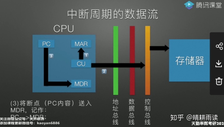 inc 指令的执行过程_计算机组成原理——CPU1（CPU的功能和结构，指令的执行过程）...-CSDN博客