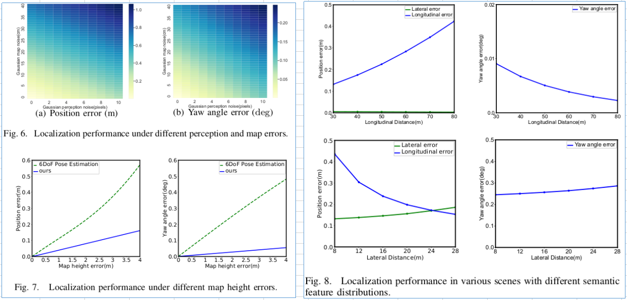(2021, icra) Visual Semantic Localization based on HD Map for Autonomous Vehicles in Urban ...
