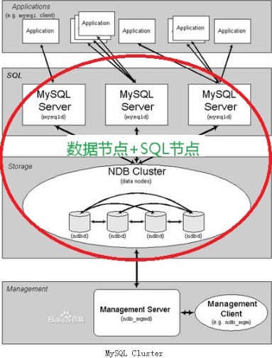mysql-cluste多少钱_mysql-cluster集群（亲测）-CSDN博客