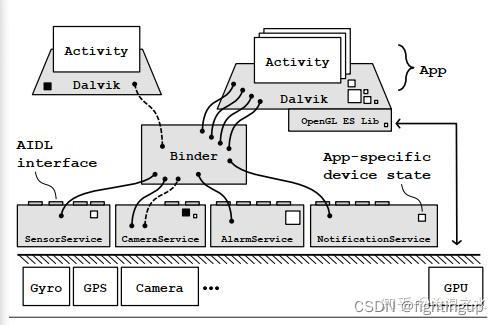 【转】自上而下解读Android显示流程-CSDN博客