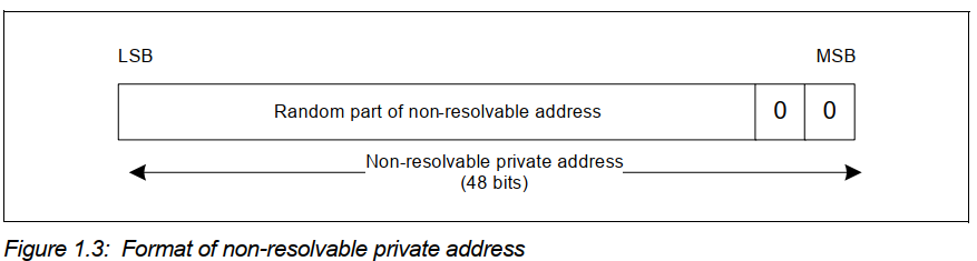 BLE Privacy分析-CSDN博客