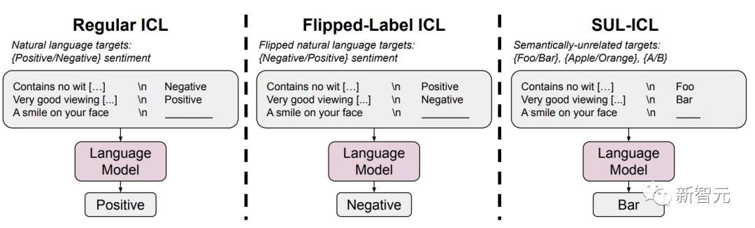 谷歌揭示大模型能力涌现机制_大模型突现能力-CSDN博客