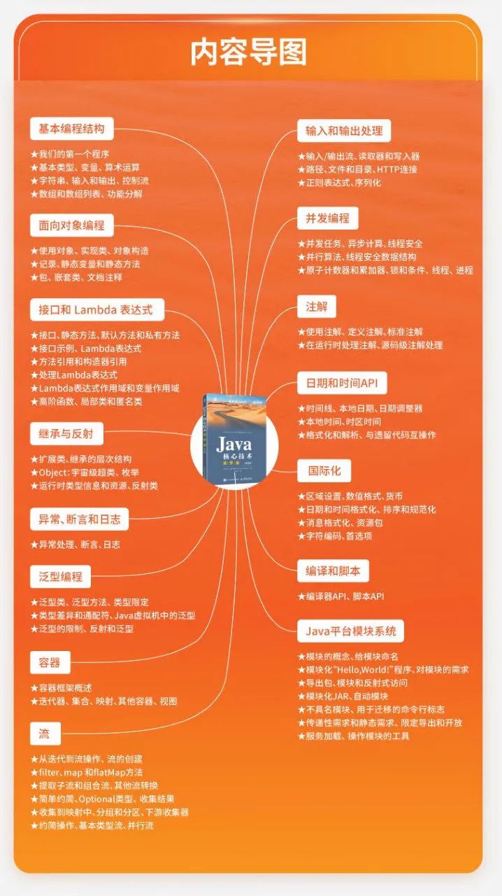 免费送《java核心技术》（速学版） Csdn博客 