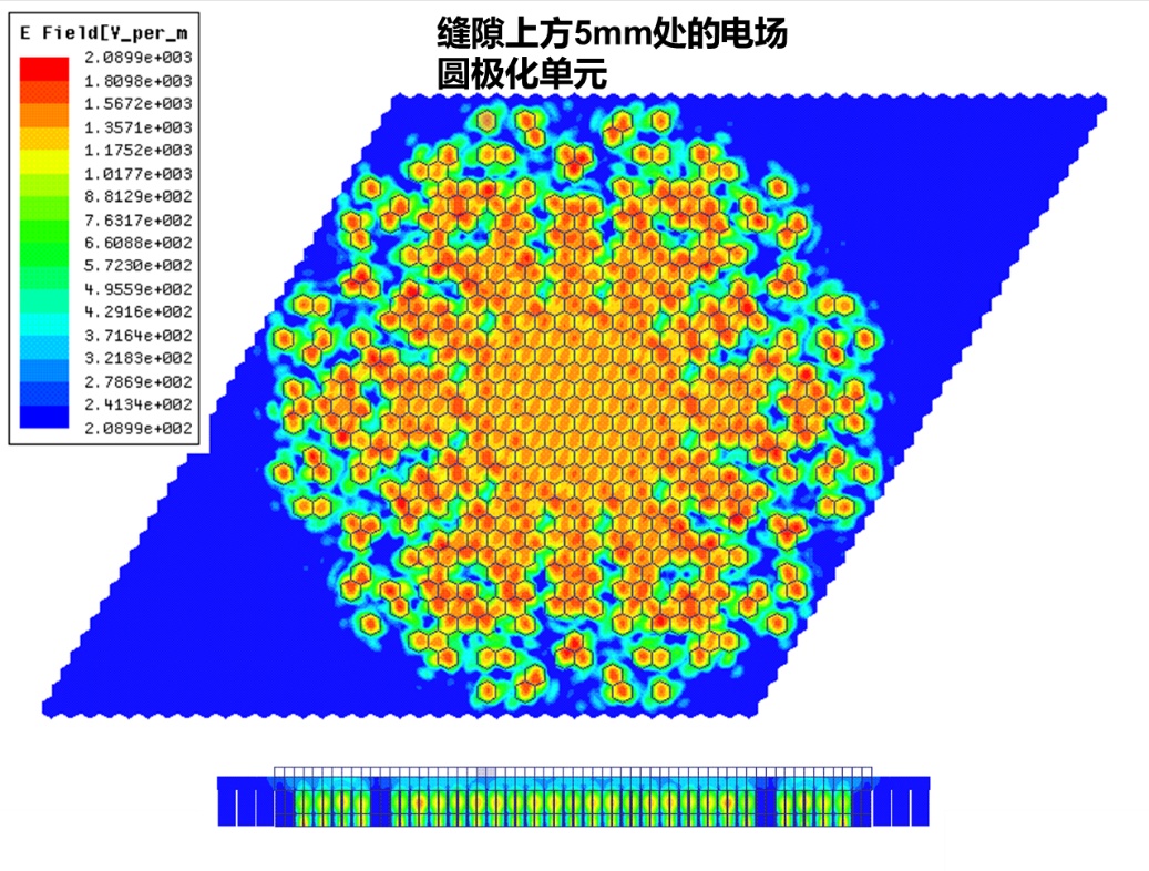 Matlab优化算法案例分析与应用hfss主要算法及其典型应用案例 Csdn博客