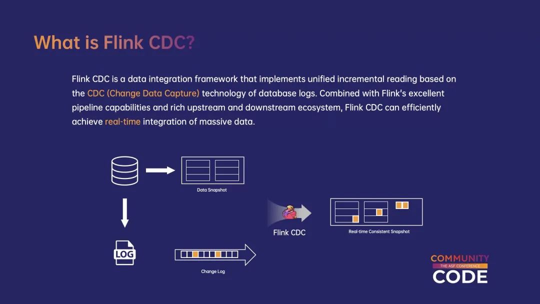 Flink CDC：新一代实时数据集成框架-CSDN博客