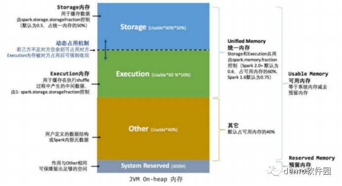 锁屏面试题百日百刷-Spark篇(六)_spark 什么时候需要启用checkpoint?-CSDN博客