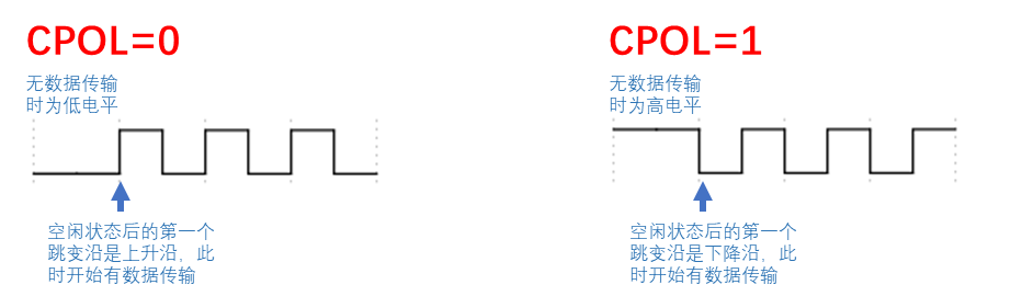 Spi 通信协议 最详细解读!!!spi通讯速率 Csdn博客
