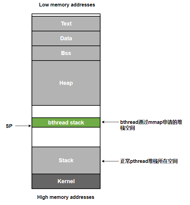 JVM coredump分析系列（6）：使用AttachCurrentThread出现Crash分析-CSDN博客