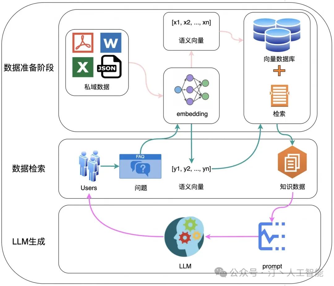 RAG理论到实践：高级、模块化RAG在AI工程架构中的行业通用解决方案与实施策略(Advanced RAG )_advance rag-CSDN博客