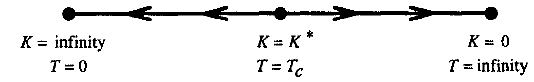 容量耦合系数模型_Scaling and Renormalization in Statistical Physics-高维Ising模型的重整化群理论...-CSDN博客