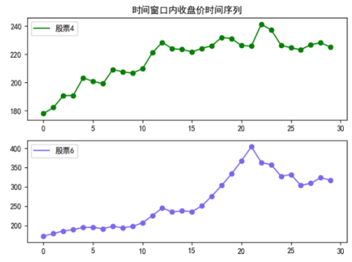 金融时间序列预测方法合集：cnn、lstm、随机森林、arma预测股票价格（适用于时序问题）、相似度计算、各类评判指标绘图股票数据预测 Csdn博客