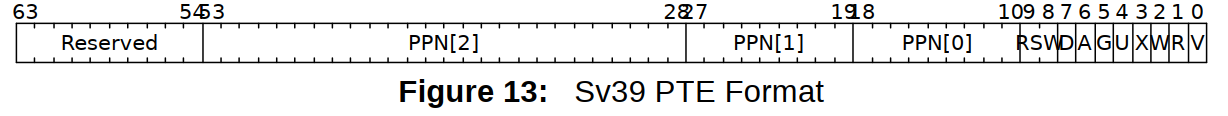 RISC-V Linux启动之页表创建分析_riscv的sv39中为什么要先设置临时页表-CSDN博客