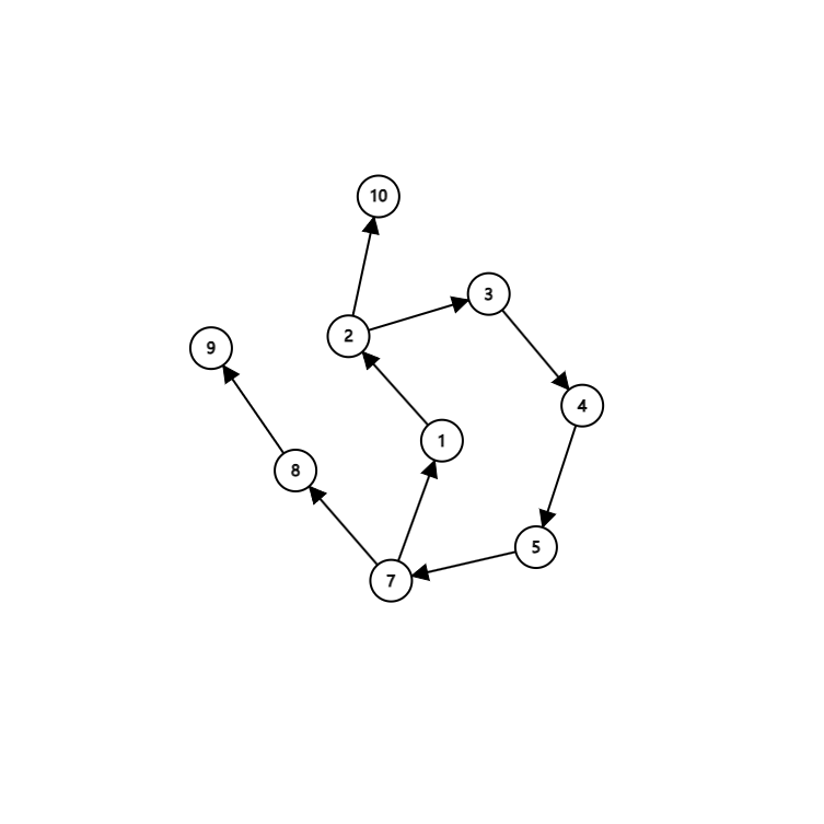 强连通分量（SCC，Strongly Connected Components）学习笔记 & edited in 2024.01.31_强连通 ...