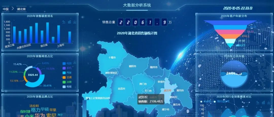 基于 Vue3 0 Echarts 可视化大屏数据分析系统 Vue3 Sql分析 Csdn博客