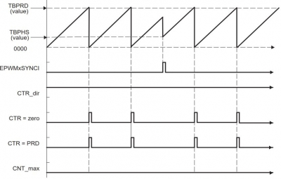pwm整流器及其控制_TCM PFC 的原理、控制、仿真以及实现_weixin_39813574的博客-CSDN博客