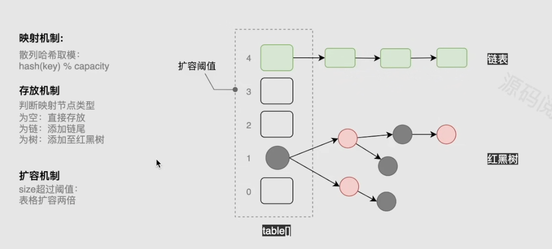 Hashmap的源码关键解读static Final Int Hashobject Key Int H Return Csdn博客